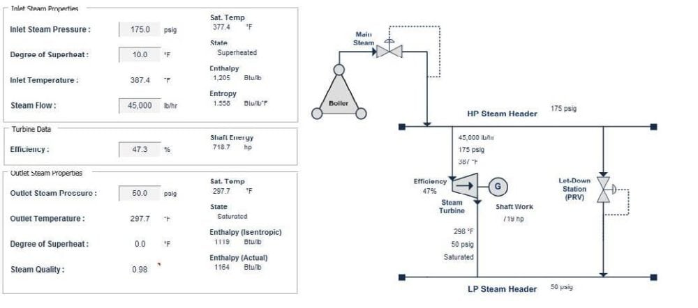 Best Practice No. 6 - Steam Back Pressure Turbines