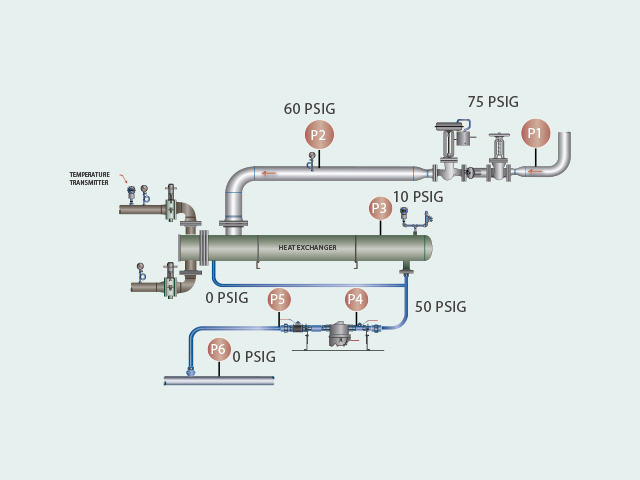 No. 20 - Size a Steam Trap