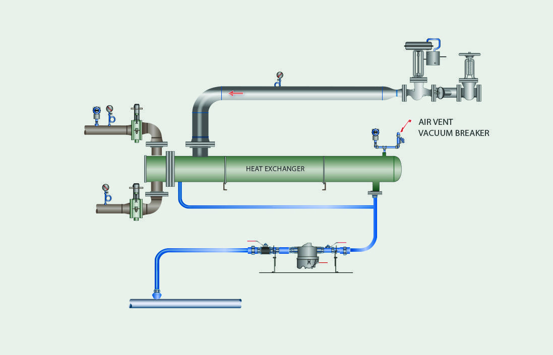 Best Practice No. 12 - Steam Locking or Binding