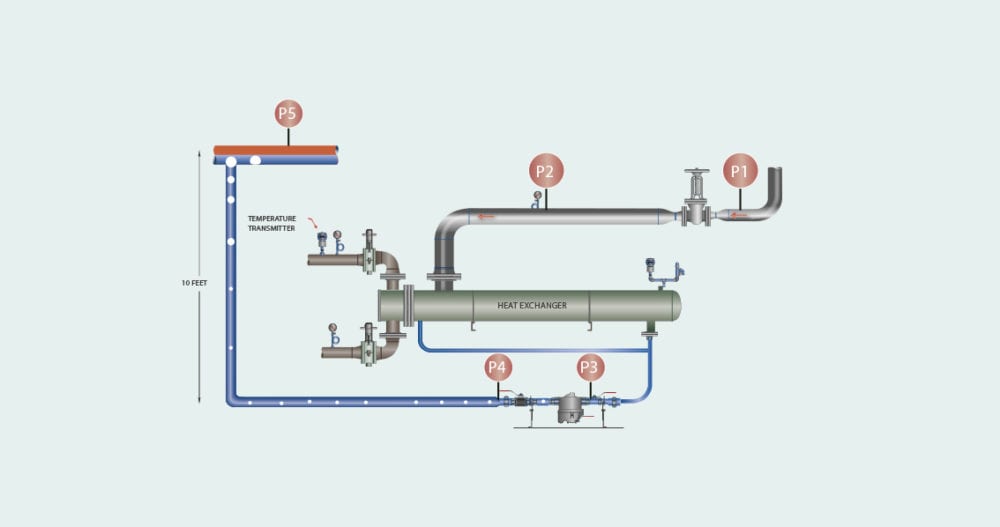 Practice No. 26 - Condensate System Piping
