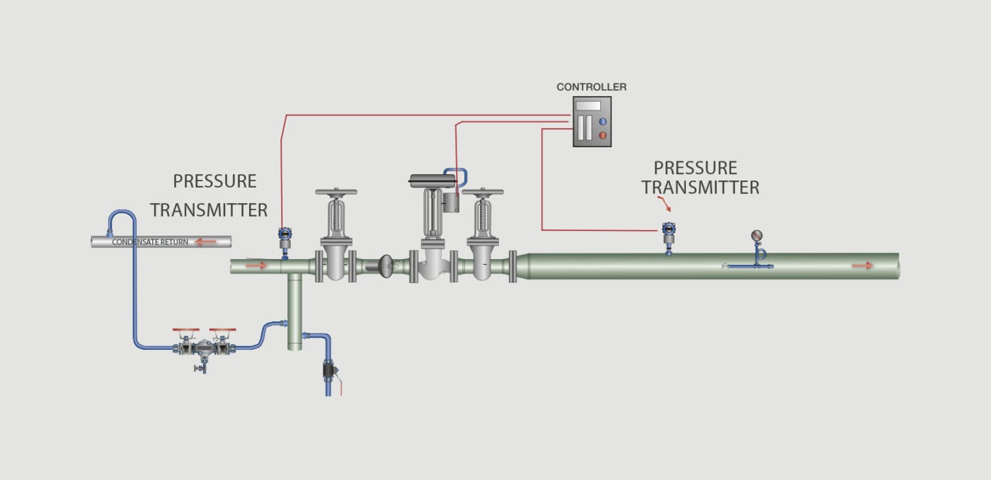 No. 50 - Steam System Process Control
