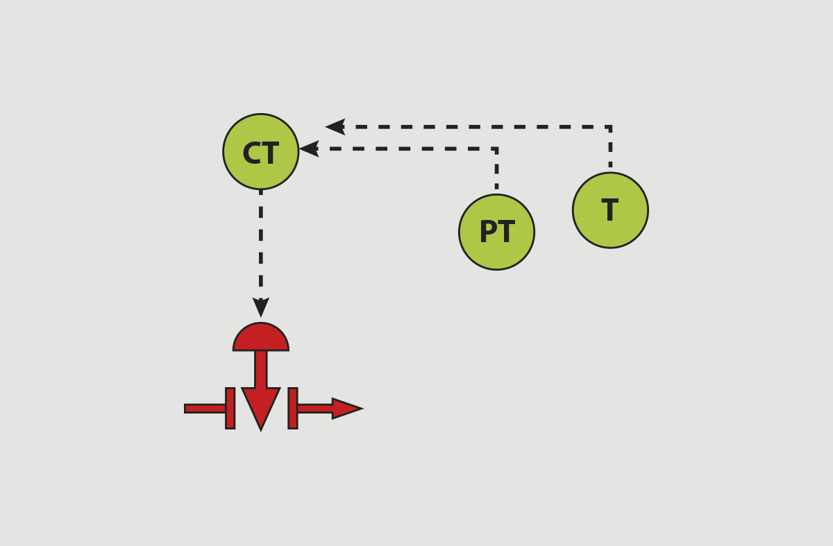 No. 49 - Steam Process Control