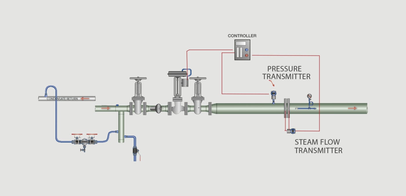 No. 50 - Steam System Process Control