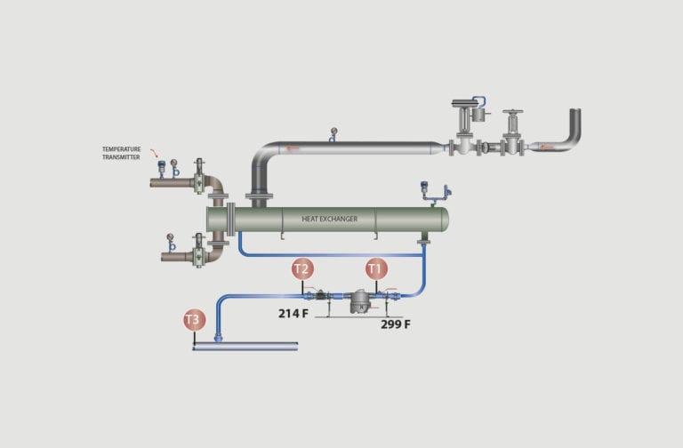 No. 67 Properly Size A Steam Trap