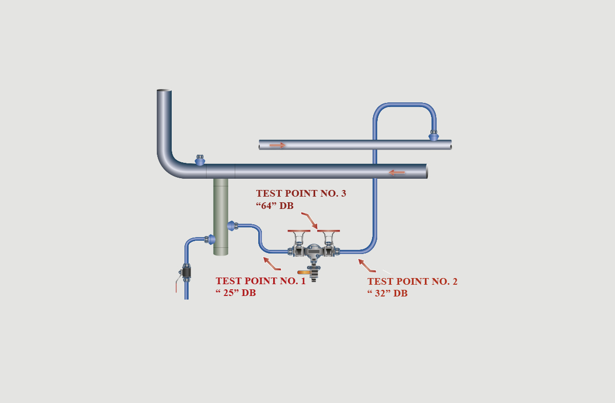 No. 41 - Testing Steam Trap Stations