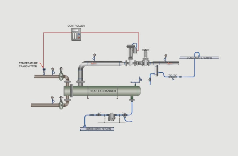 No. 50 - Steam System Process Control