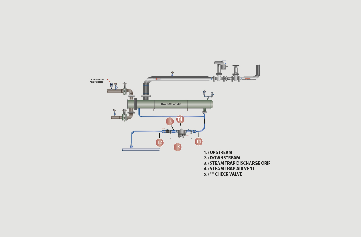 Best Practice No. 41 - Successfully Testing Steam Trap Stations with ...
