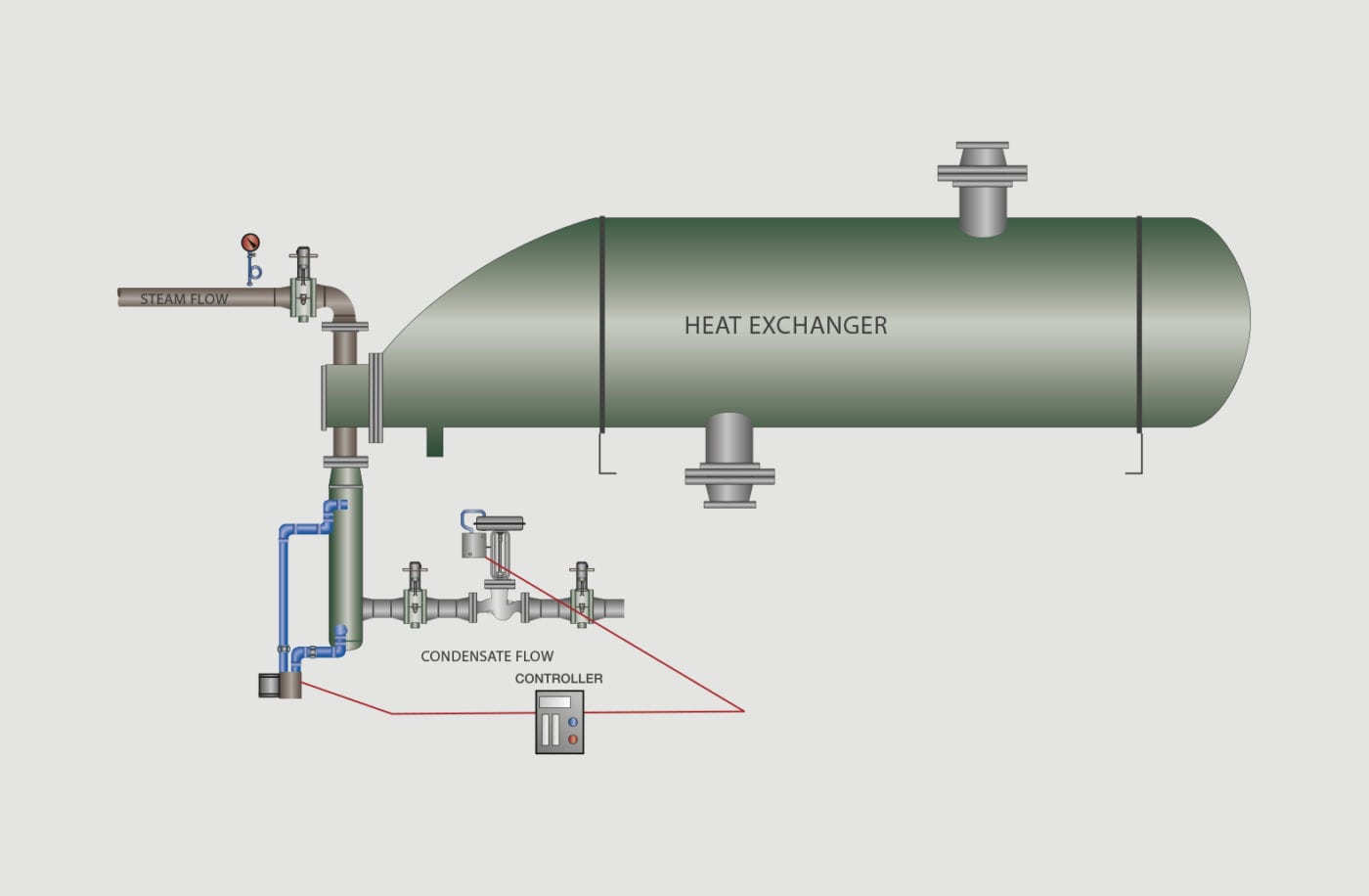 No. 50 - Steam System Process Control