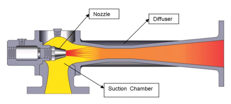 No. 44 - Steam Thermocompressor Systems