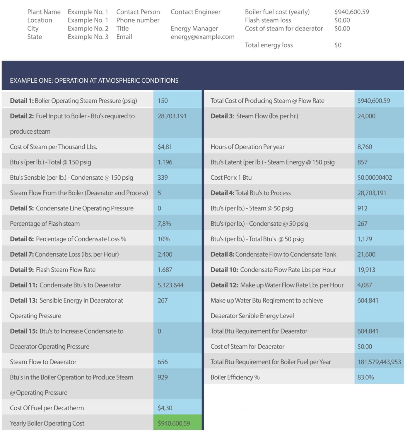 Pressurized Condensate Recovery System - Inveno Engineering LLC