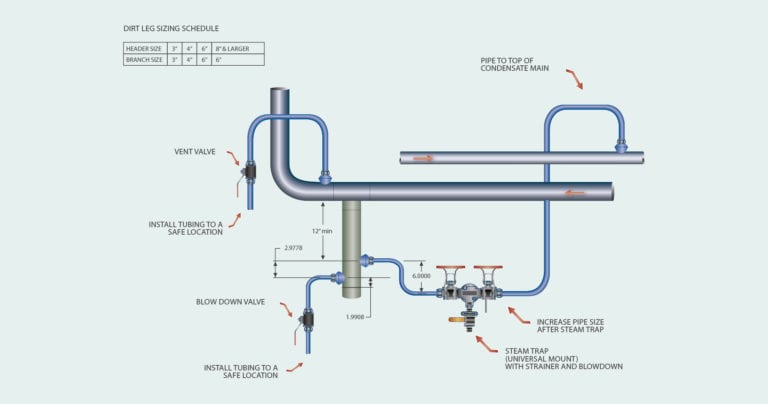 No. 25 - Condensate Removal from Steam Lines