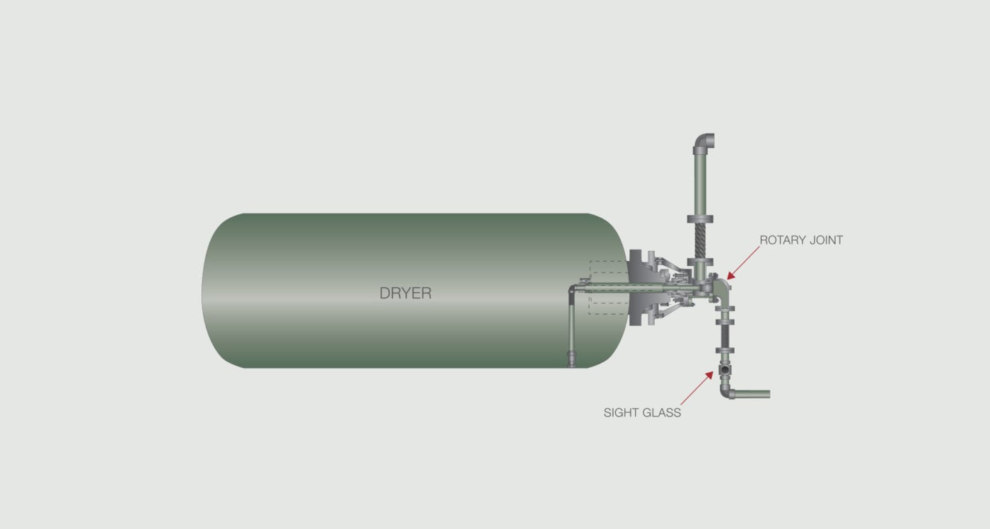 Visual Indication Of Condensate Evacuation From Process Applications