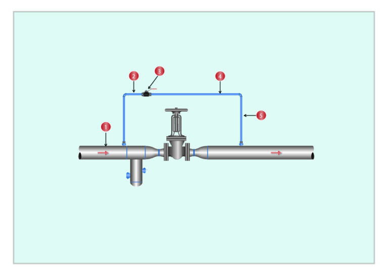 Best Practice No. 5 - Steam Valve Testing