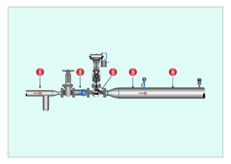 Best Practice No. 5 - Steam Valve Testing