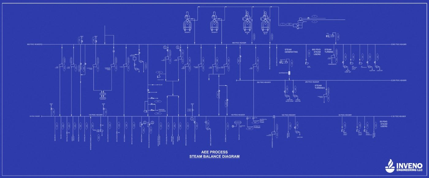 Best Practice No. 7 - Steam Balance