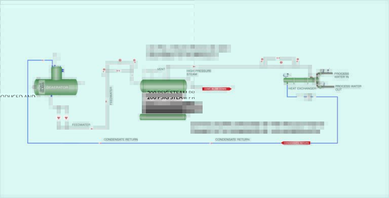 Best Practice No. 7 - Steam Balance