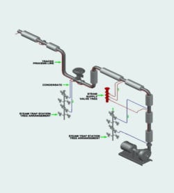 Steam Tracing System: An Essential Overview for Heat Tracing | Best ...