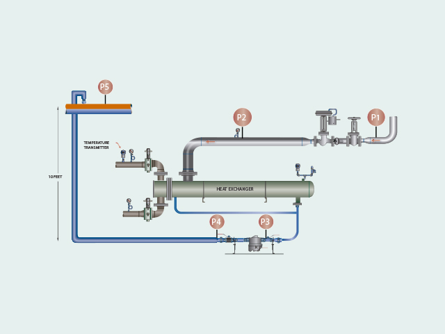 No. 20 - Size a Steam Trap